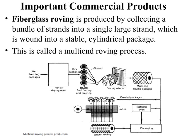 Glass fibers composite manufacturing processes | PPT