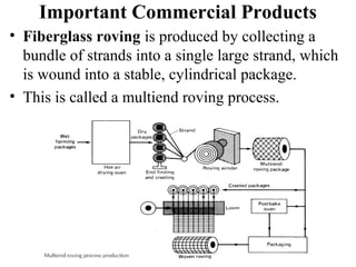 Glass Fiber: Types, Properties, Manufacturing Process And, 45% OFF
