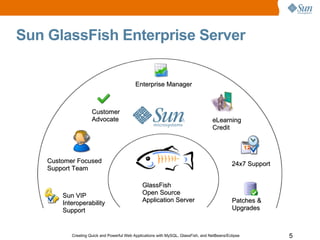 Glassfish - FISL10 - Arun Gupta | PDF | Web Development | Internet