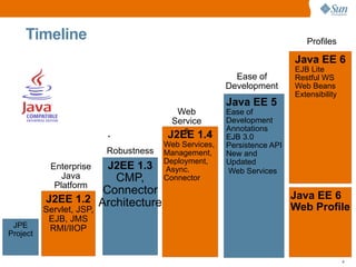 GlassFish Tool Bundle for Eclipse | PPT