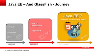 GlassFish in Production Environments | PPT