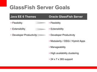 GlassFish OSGi Server | PPT
