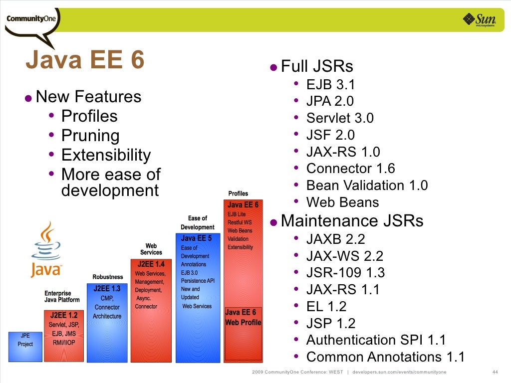 Java Ee 6 Full