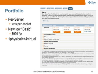 Glass Fish Portfolio Launch | PPT