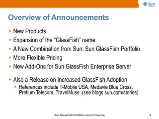 Glass Fish Portfolio Launch | PDF