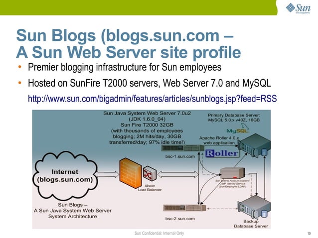 Glass Fish Portfolio Web Server Cvr | PDF