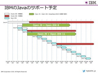 オープンソースで提供される第二のJVM：OpenJ9 VMとIBM Javaについて | PPT