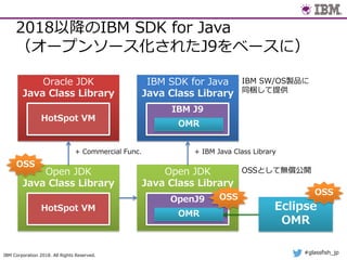 オープンソースで提供される第二のJVM：OpenJ9 VMとIBM Javaについて | PPT