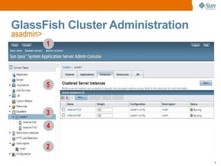 GlassFish v2 Clustering | PDF