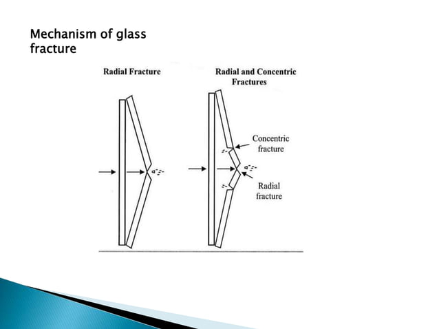Glass fractures | PPTX | Chemistry | Science