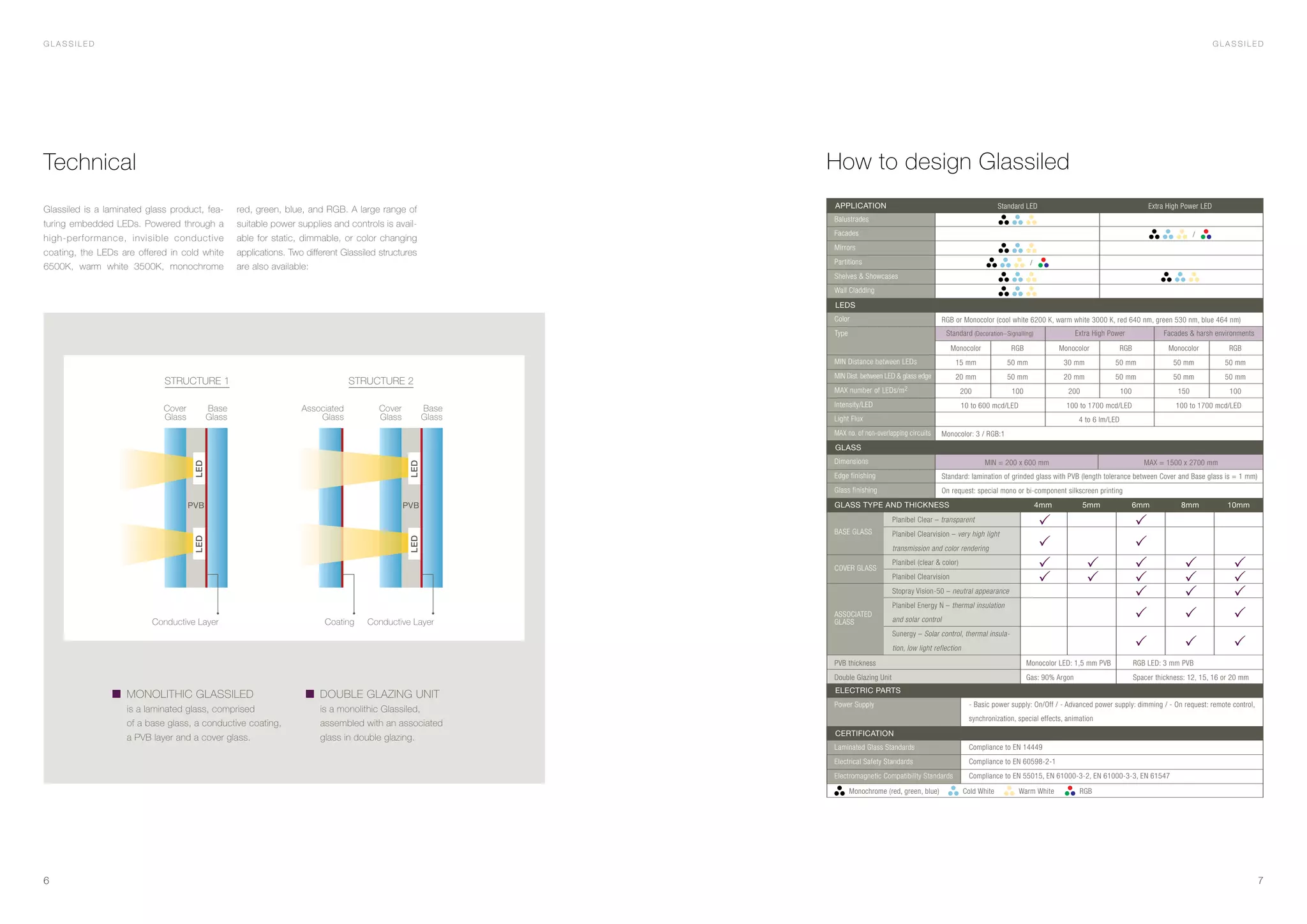 Glassiled brochure | PPT