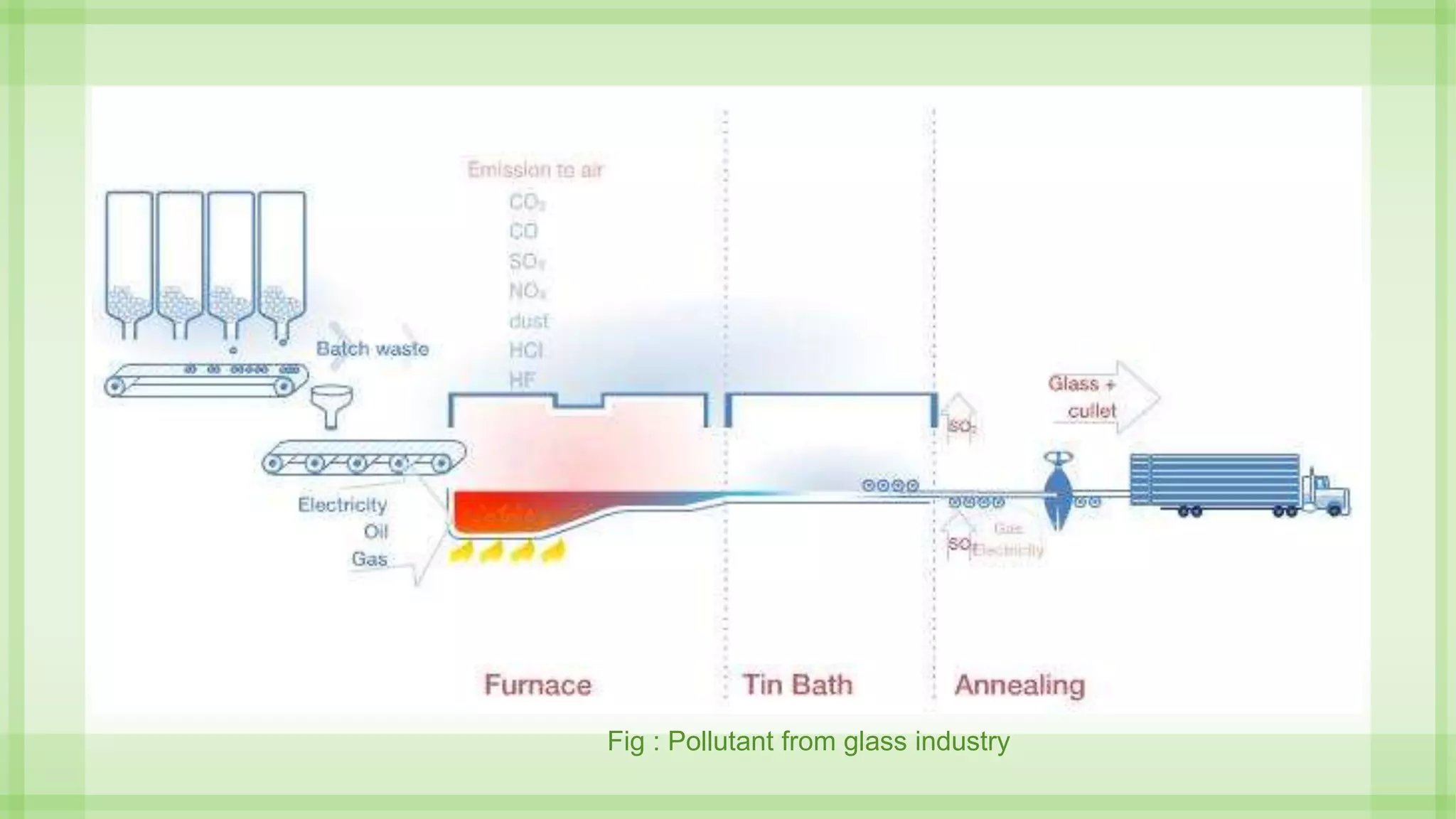 Glass industry.The following steps are used for the manufacture process ...