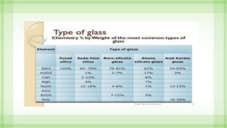 Glass industry.The following steps are used for the manufacture process ...