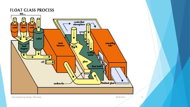 Glass industry presentation | PPTX | Geology | Science