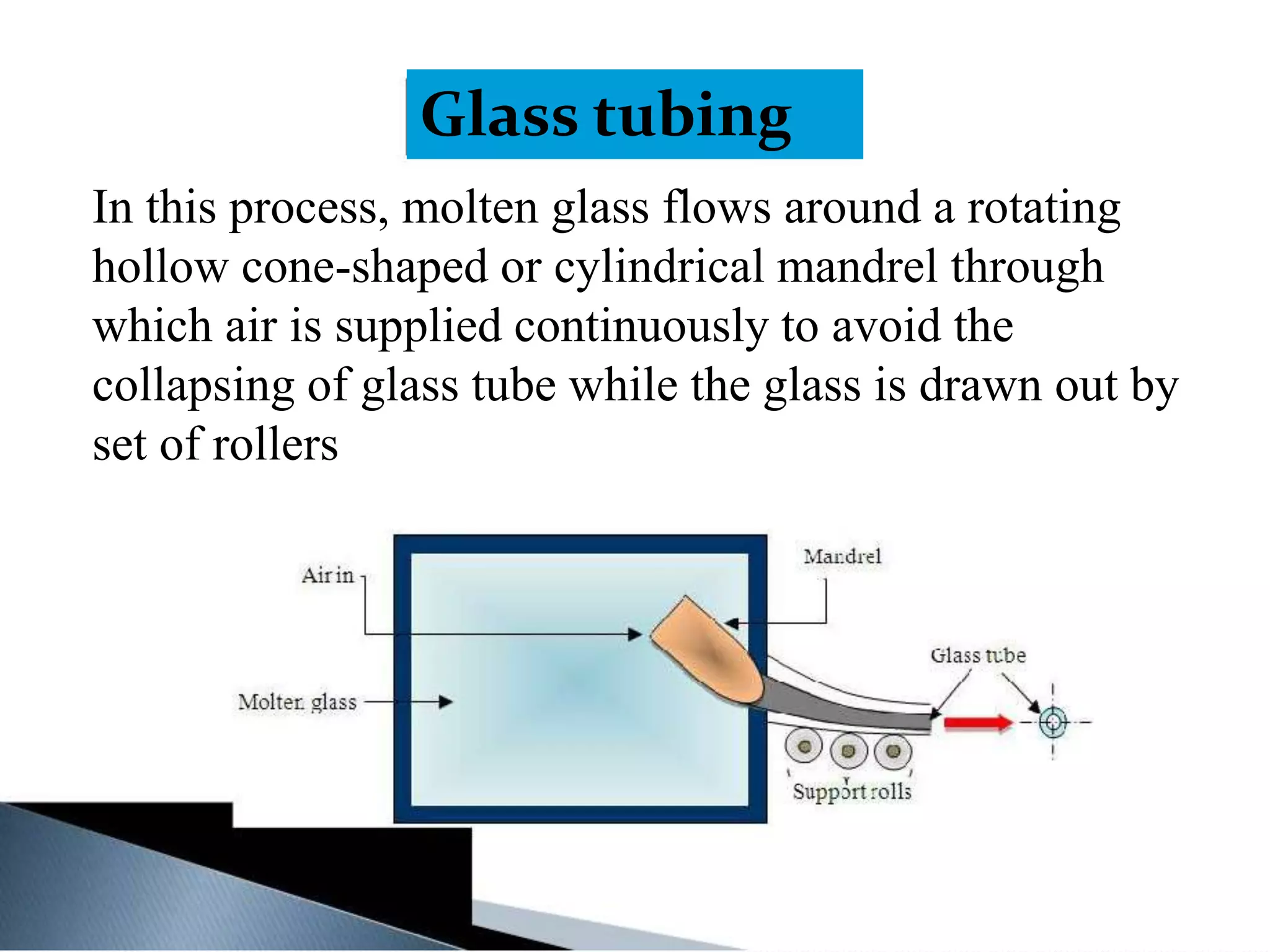 glass industry presentation.pptx