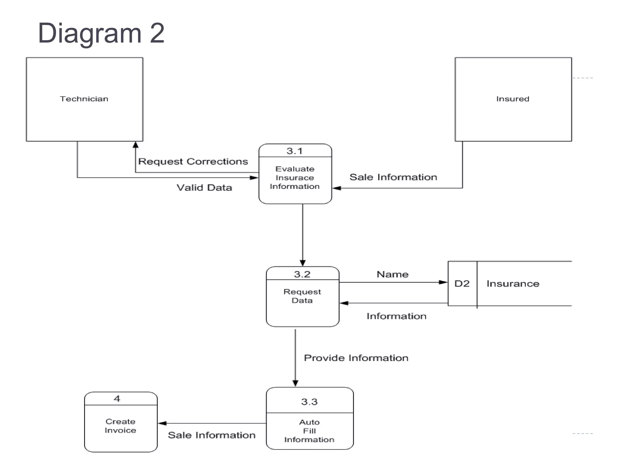 Glass invoice system | PPT