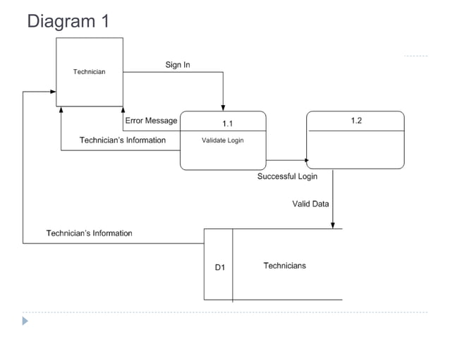 Glass invoice system | PPT