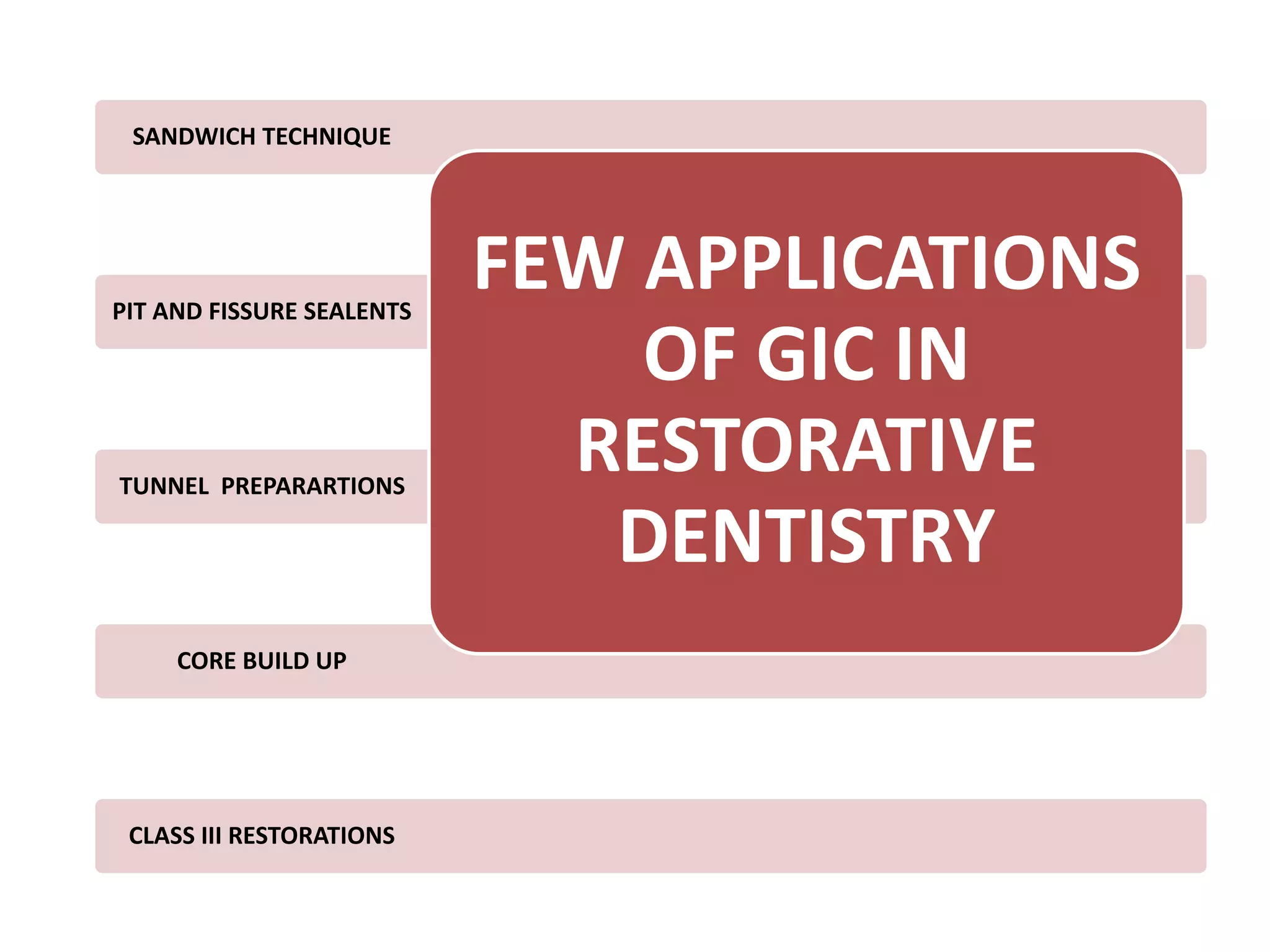 Glass ionomer cement | PPTX