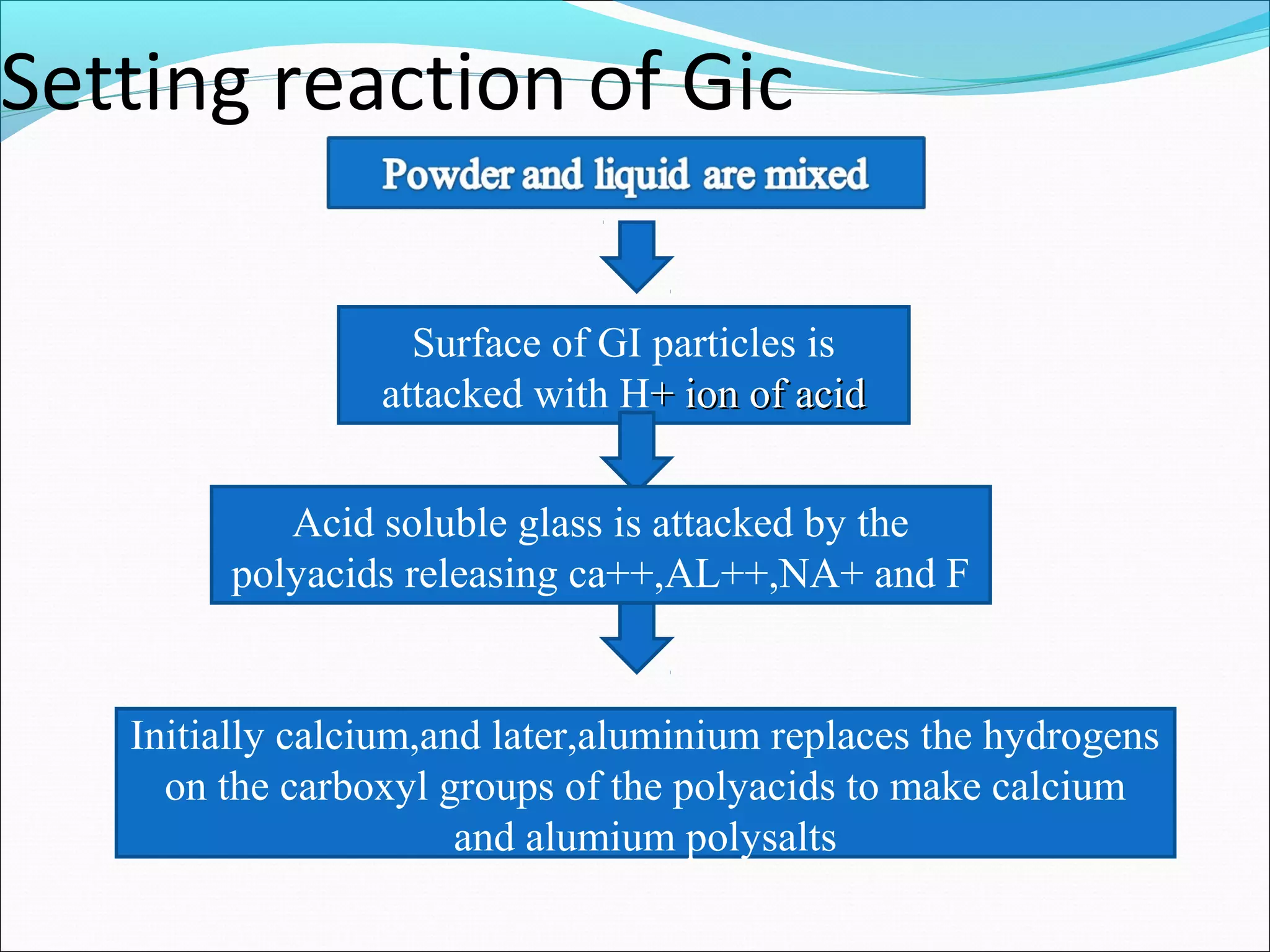 Glass ionomer cement | PPT