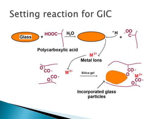 Glass ionomer cement | PPTX