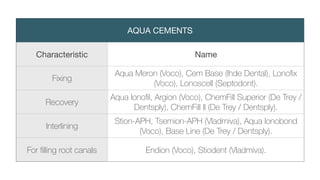 Glass Ionomer Cements.pdf