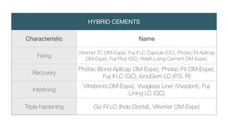 Glass Ionomer Cements.pdf