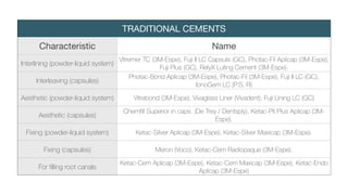 Glass Ionomer Cements.pdf