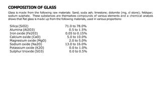 GLASS_LECTURE-1.pptx
