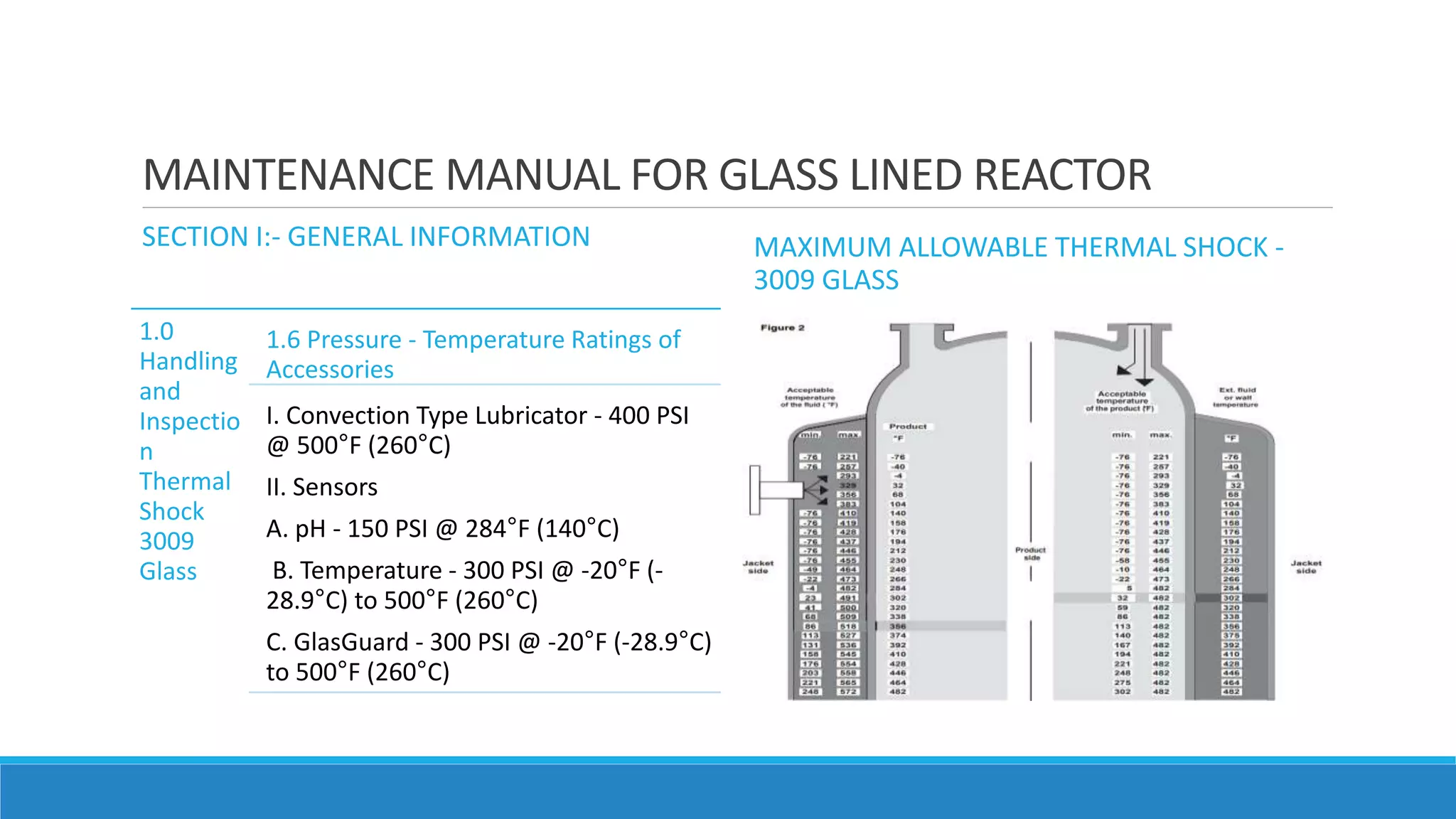 Glass Lined Reactor_IM_N1.pptx