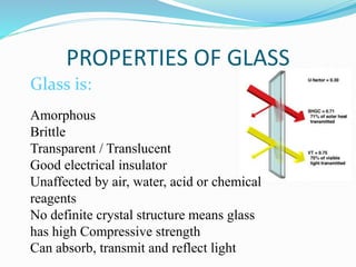 Glass | PPTX