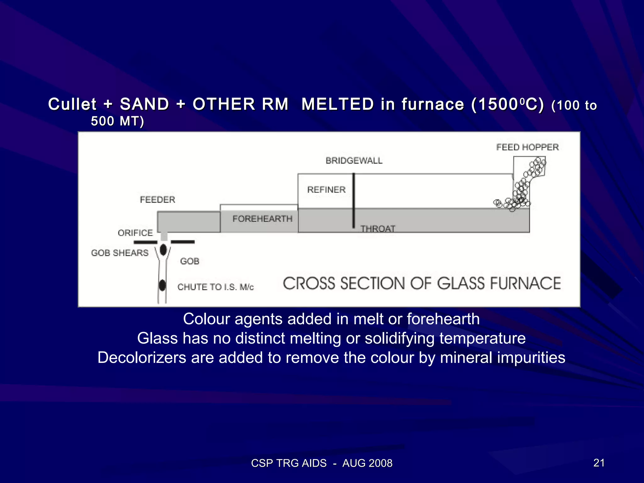 Glass manufacture | PPT