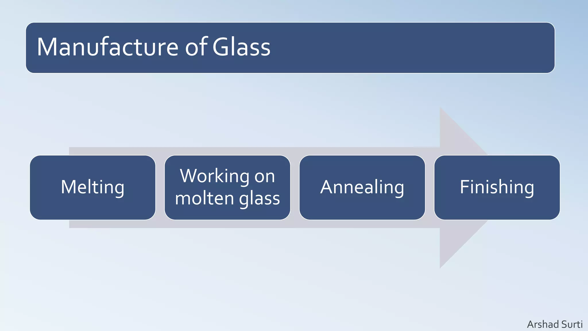 Glass manufacturing and types | PPTX