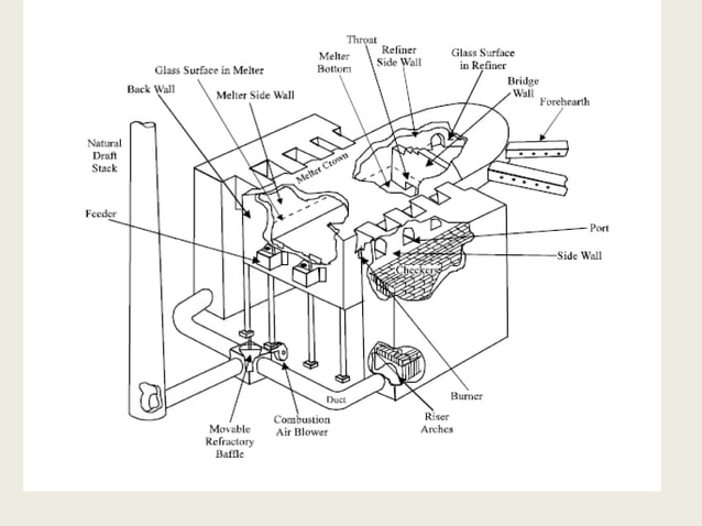 Glass Melting Technology Ppt