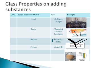 Glass Packaging | PPT