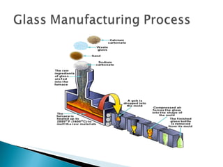 Glass Packaging | PPT
