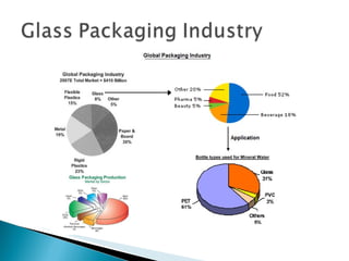 Glass Packaging | PPT