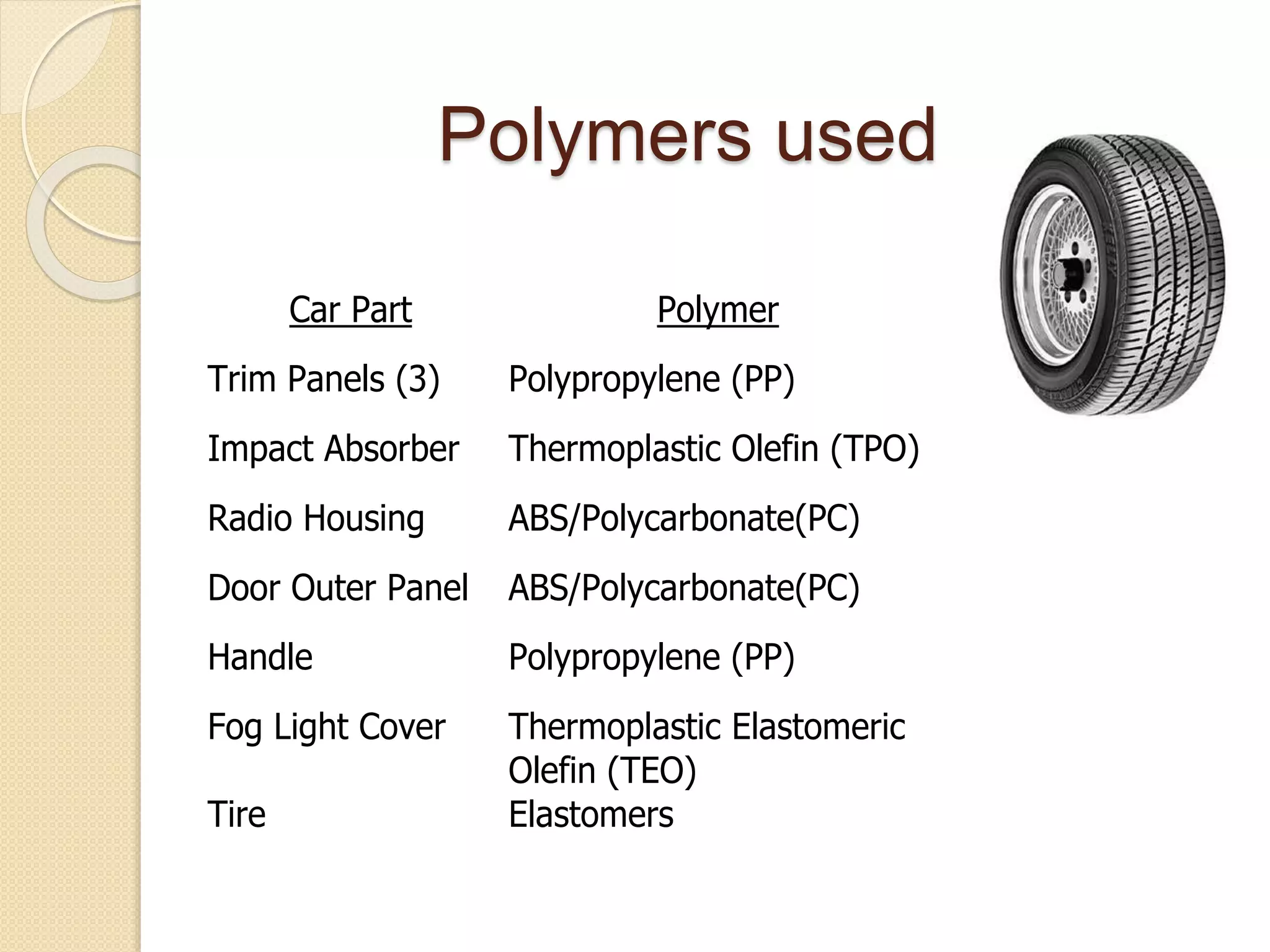 Glass Fiber Polymers | PPTX