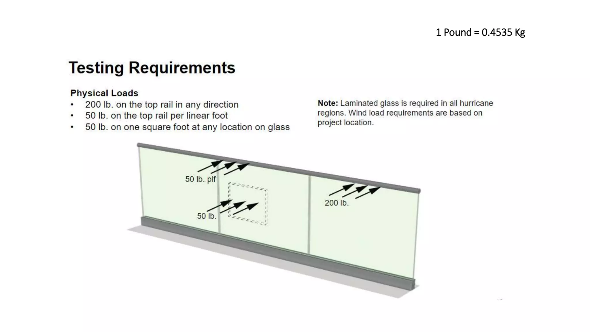 Glass Railing Design & Application.pptx