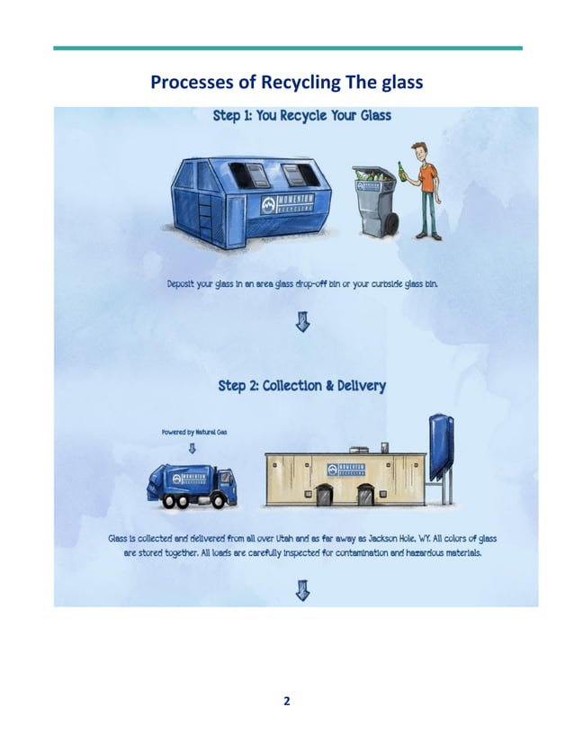 Glass recycling operations | PDF