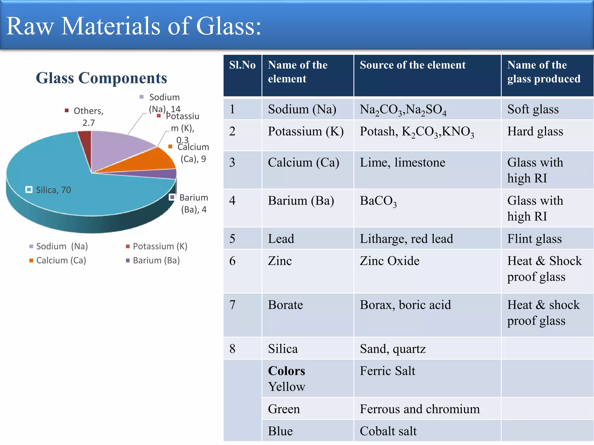 Glass | PPTX
