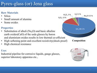 Glass | PPTX