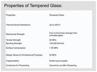 Glass tempering | PPTX