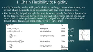Glass transition temperature | PPTX