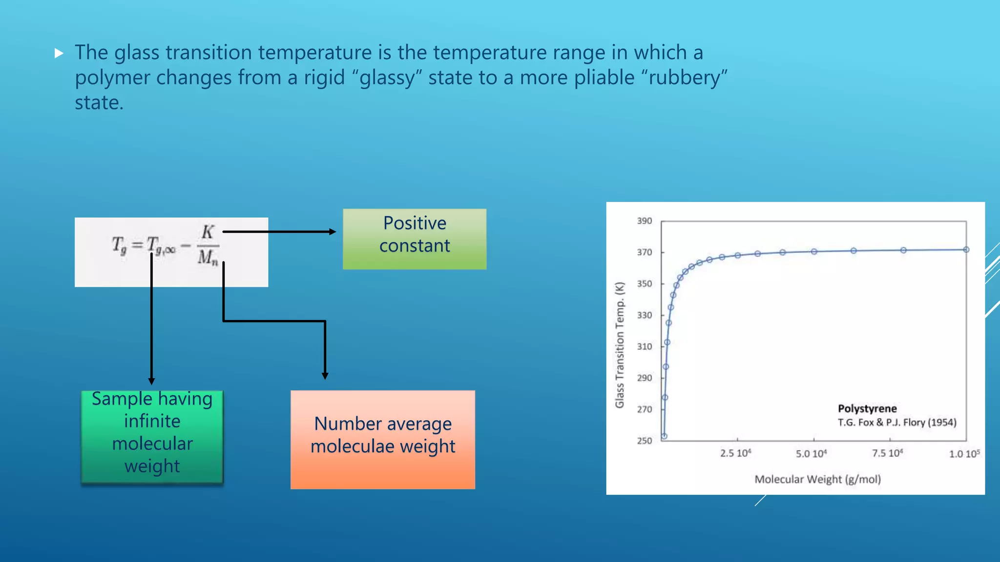 Glass transition temprature for polymer materials like rubber and ...
