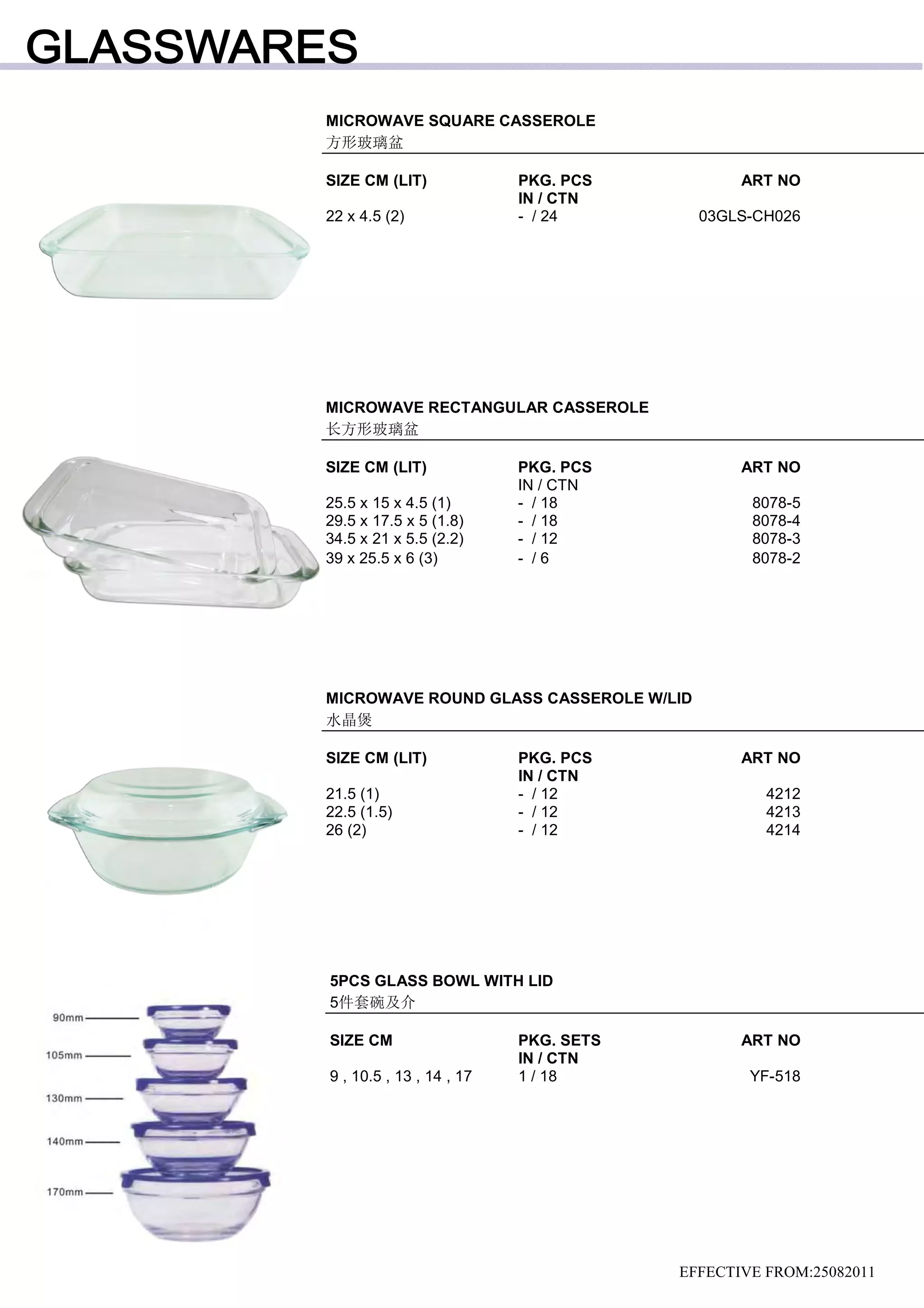 GLASSWARE | PDF