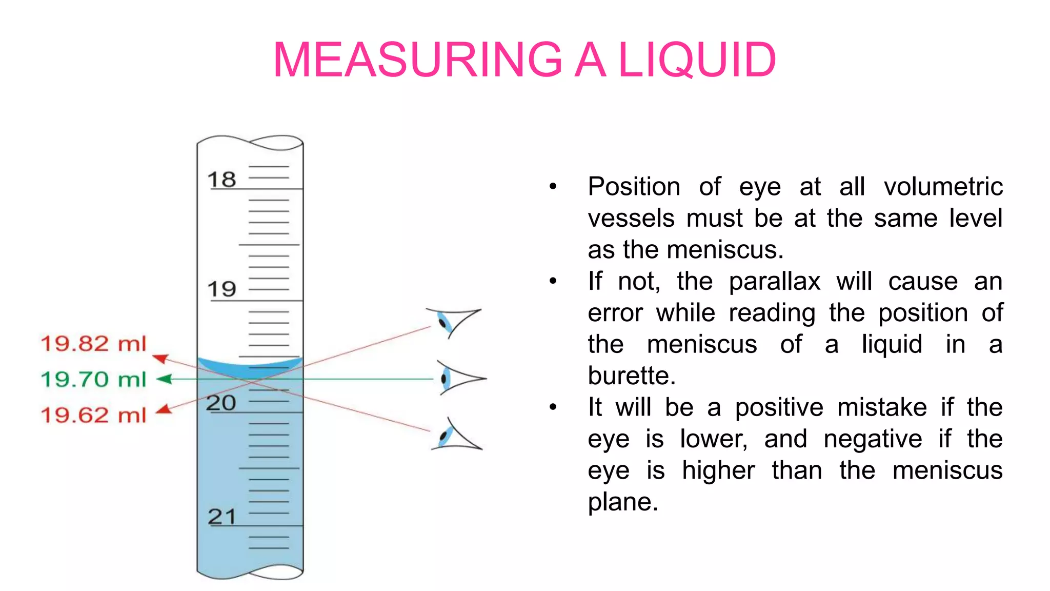 Glass ware used in the laboratory.pptx