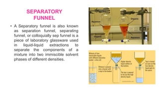 Glass ware used in the laboratory.pptx