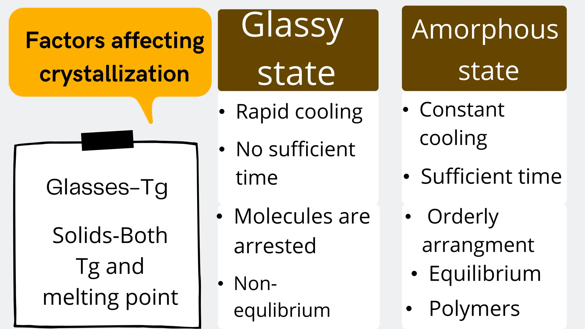 Glassy State Physical Pharmaceutics - 1.pptx