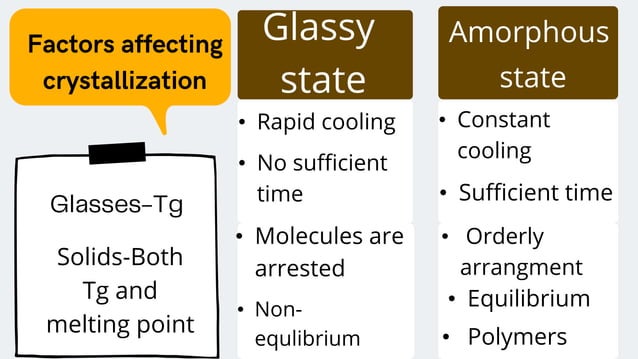 Glassy State Physical Pharmaceutics - 1.pptx | Chemistry | Science