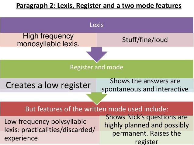 Glastonbury interview essay plan (2)